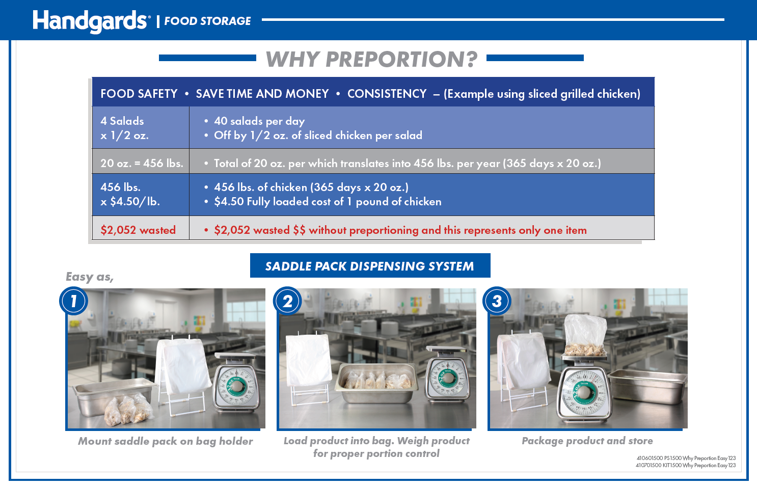 Why Preportion. - Handgards® | First in Food Safety Innovations